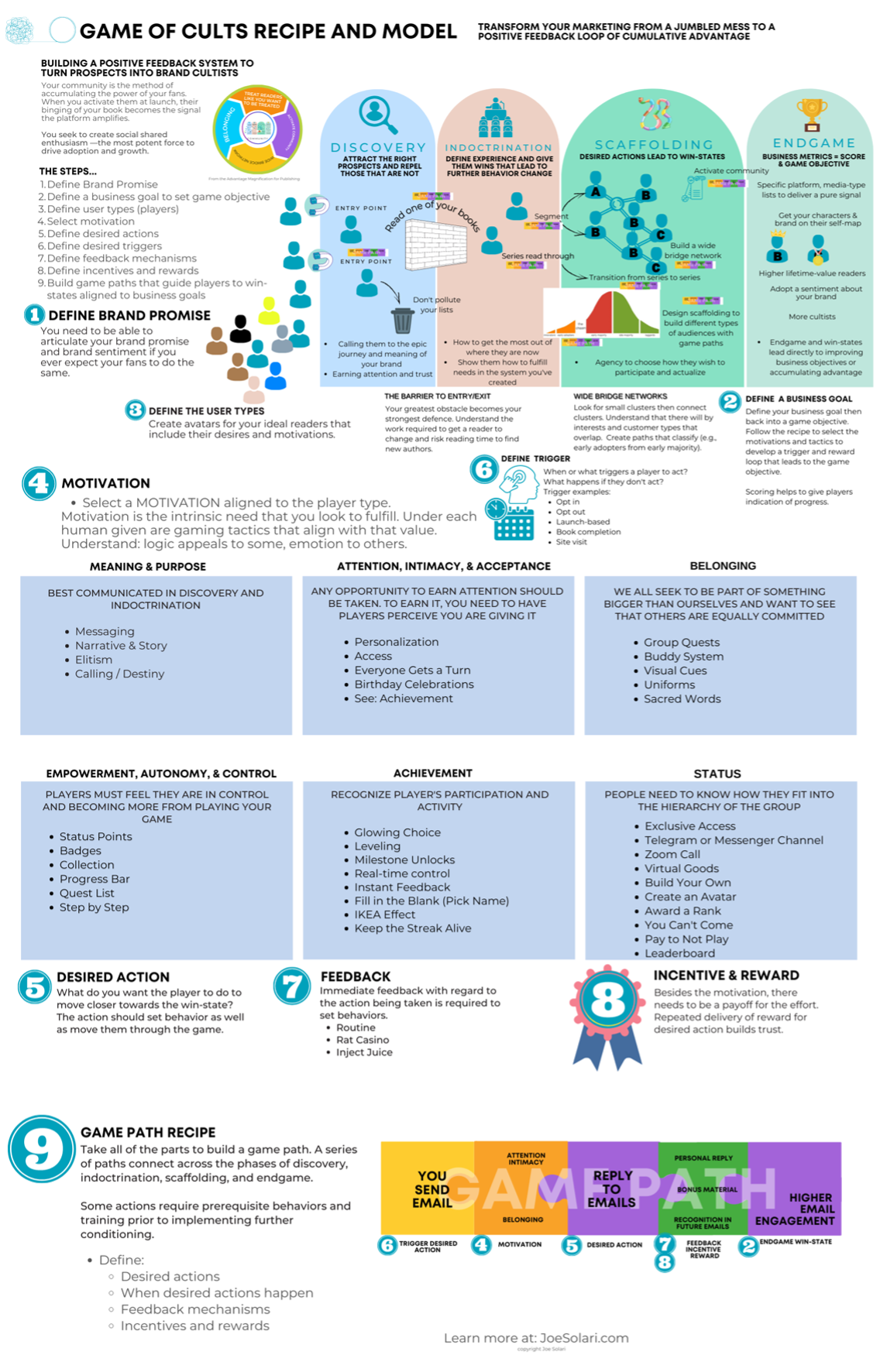 Game of Cults: A Step-By-Step Guide to Designing Alluring Game Paths